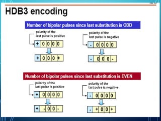 3.3. line coding (encoding) | PPT