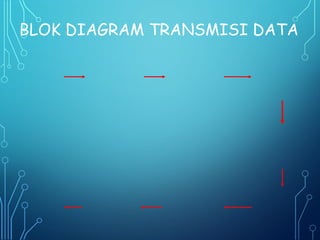 3.3. line coding (encoding) | PPT