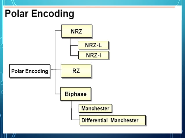 3.3. line coding (encoding) | PPT