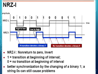 3.3. line coding (encoding) | PPT