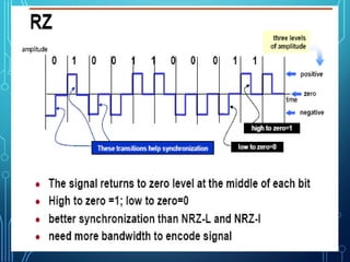 3.3. line coding (encoding) | PPT