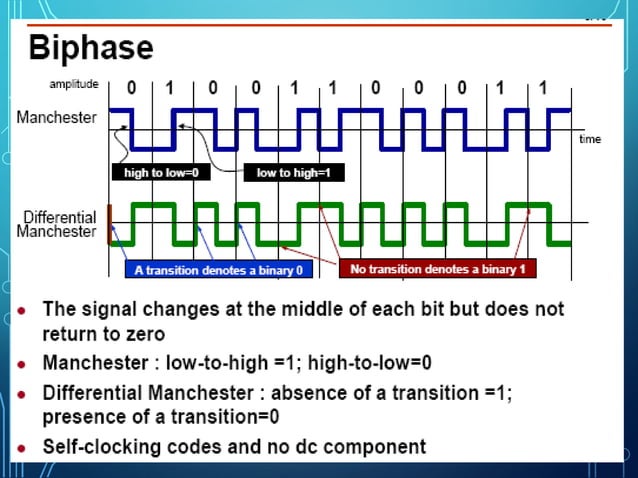 3.3. line coding (encoding) | PPT