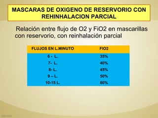 Dispositivos en oxigenoterapia - CICAT-SALUD | PPT