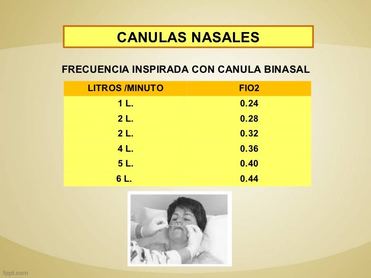 Dispositivos en oxigenoterapia - CICAT-SALUD
