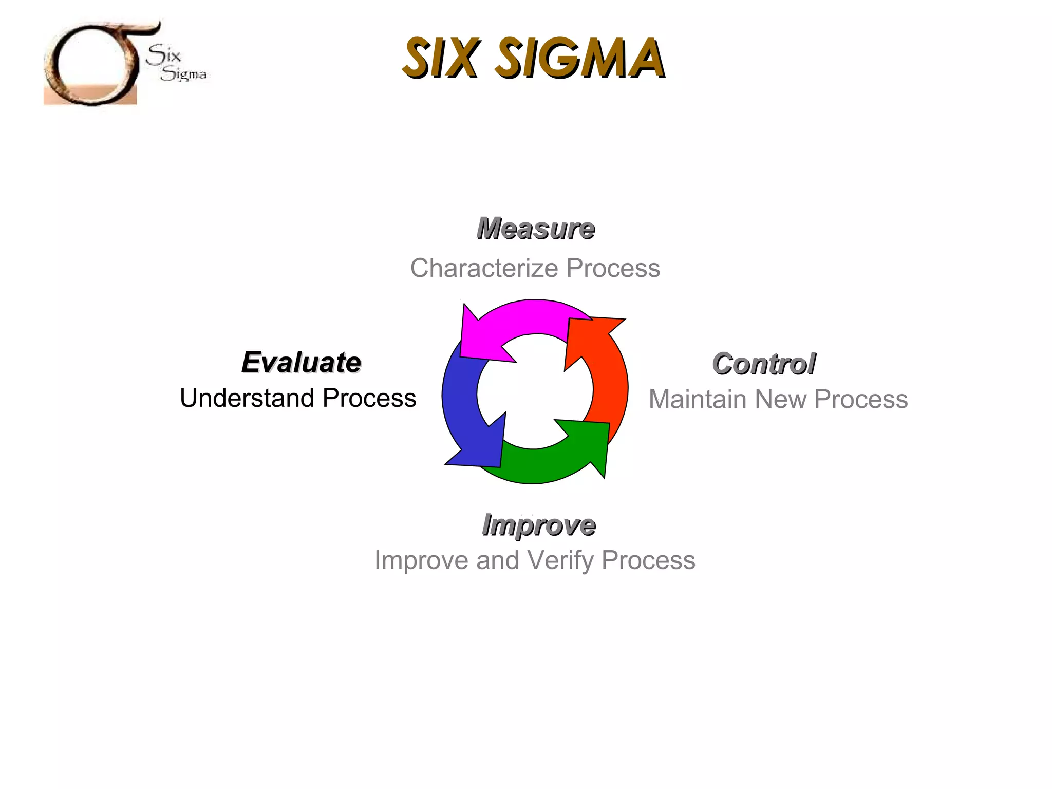 3 16-01 six-sigma | PPT