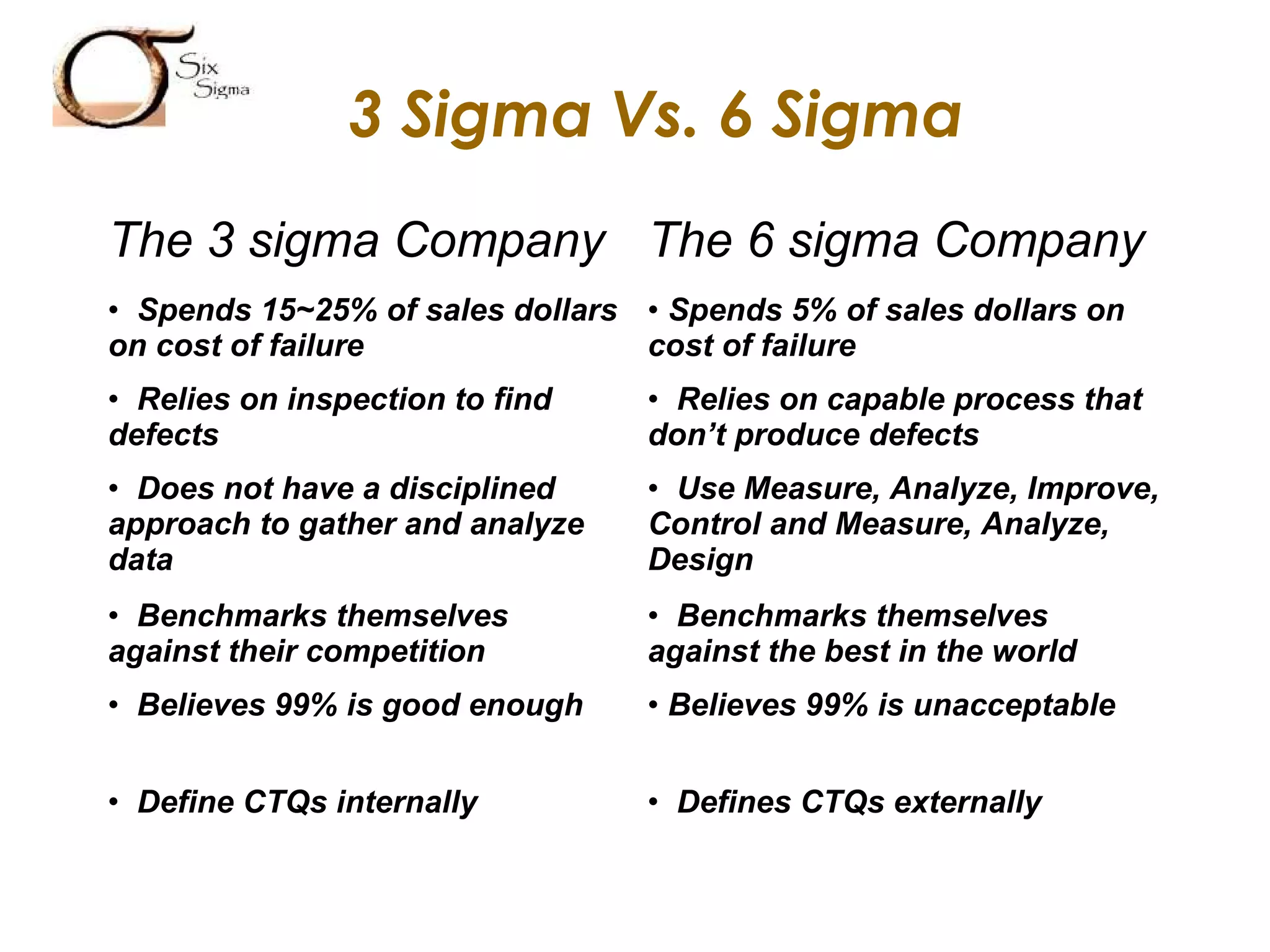 3 16-01 six-sigma | PPT