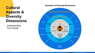 Diversity and Inclusion: Manage Globally, Thrive Locally | PDF