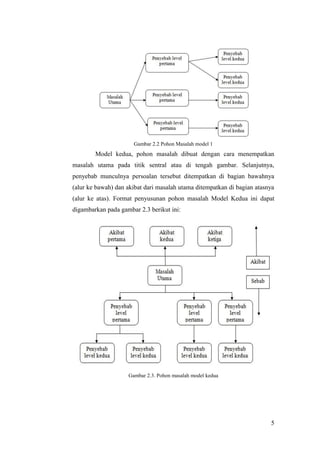 3. pohon masalah_makalah | PDF