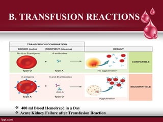 Blood Types, Transfusion & Organ Transplantation | PPT
