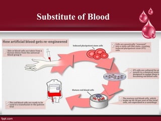 Blood Types, Transfusion & Organ Transplantation | PPT
