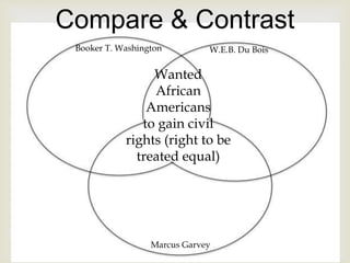 Washington, Du Bois, Garvey | PPTX