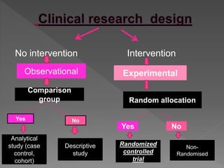 3.clinical trials | PPTX