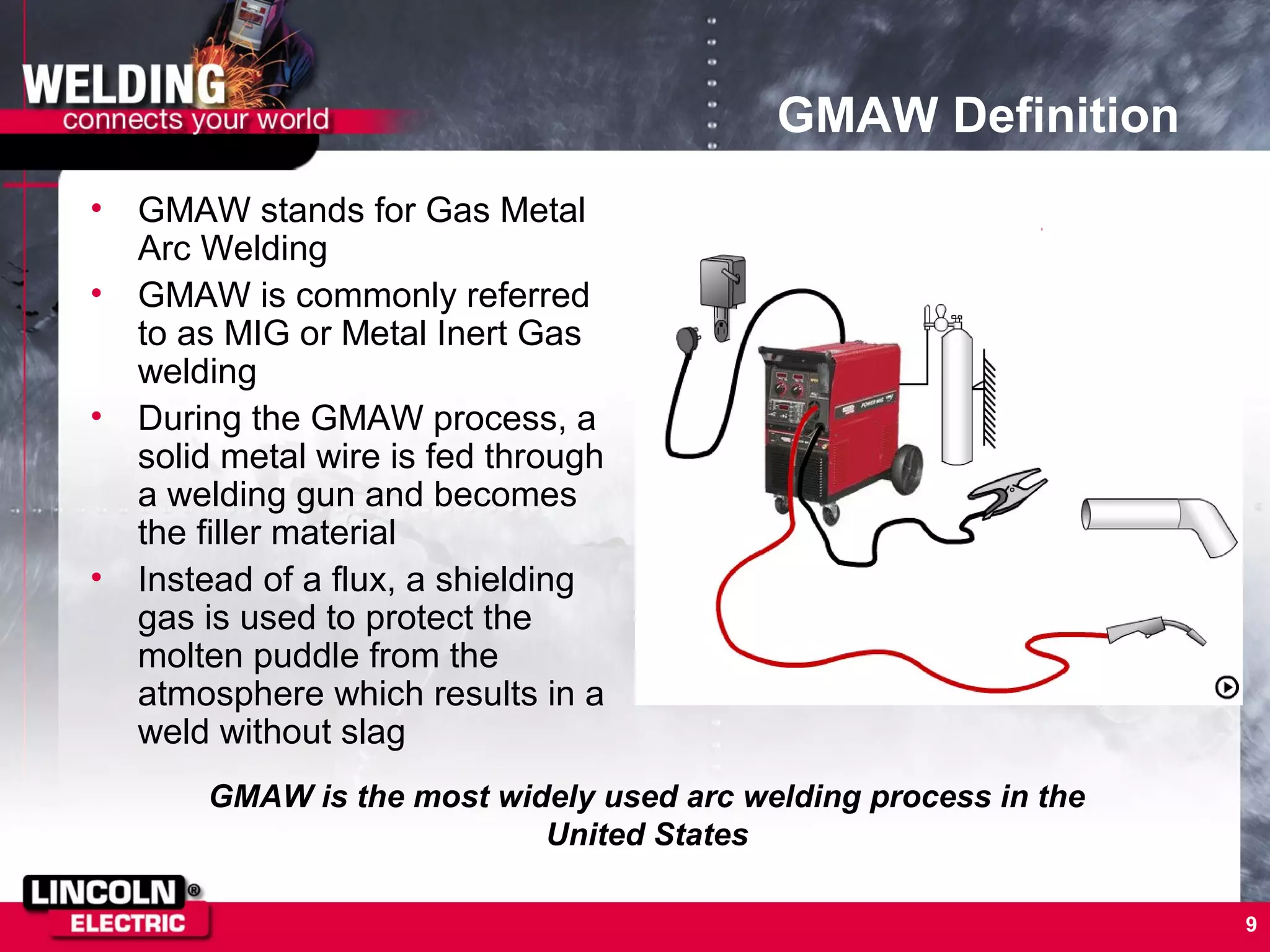 gmaw mig welding | PPT