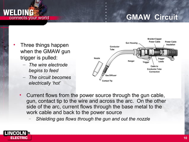 gmaw mig welding | PPT