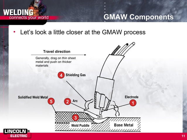 gmaw mig welding | PPT
