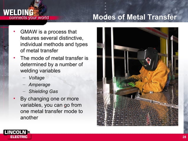 gmaw mig welding | PPT