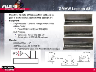 gmaw mig welding | PPT