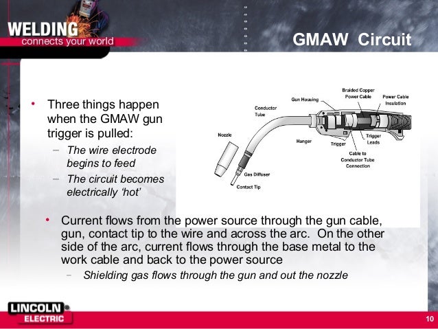 gmaw mig welding