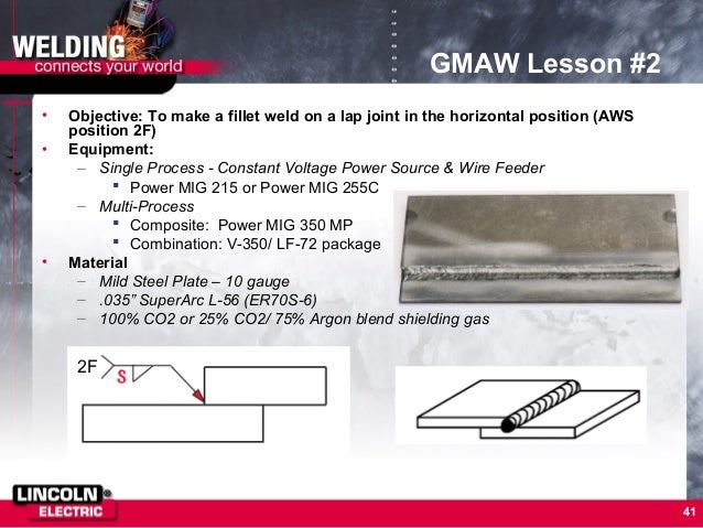 gmaw mig welding
