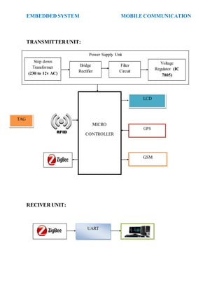 microcontroller projects center chennai -rfid projects & rfid ...
