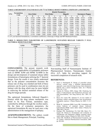 FORMULATION DEVELOPMENT AND EVALUATION OF LAMOTRIGINE SUSTAINED RELEASE ...