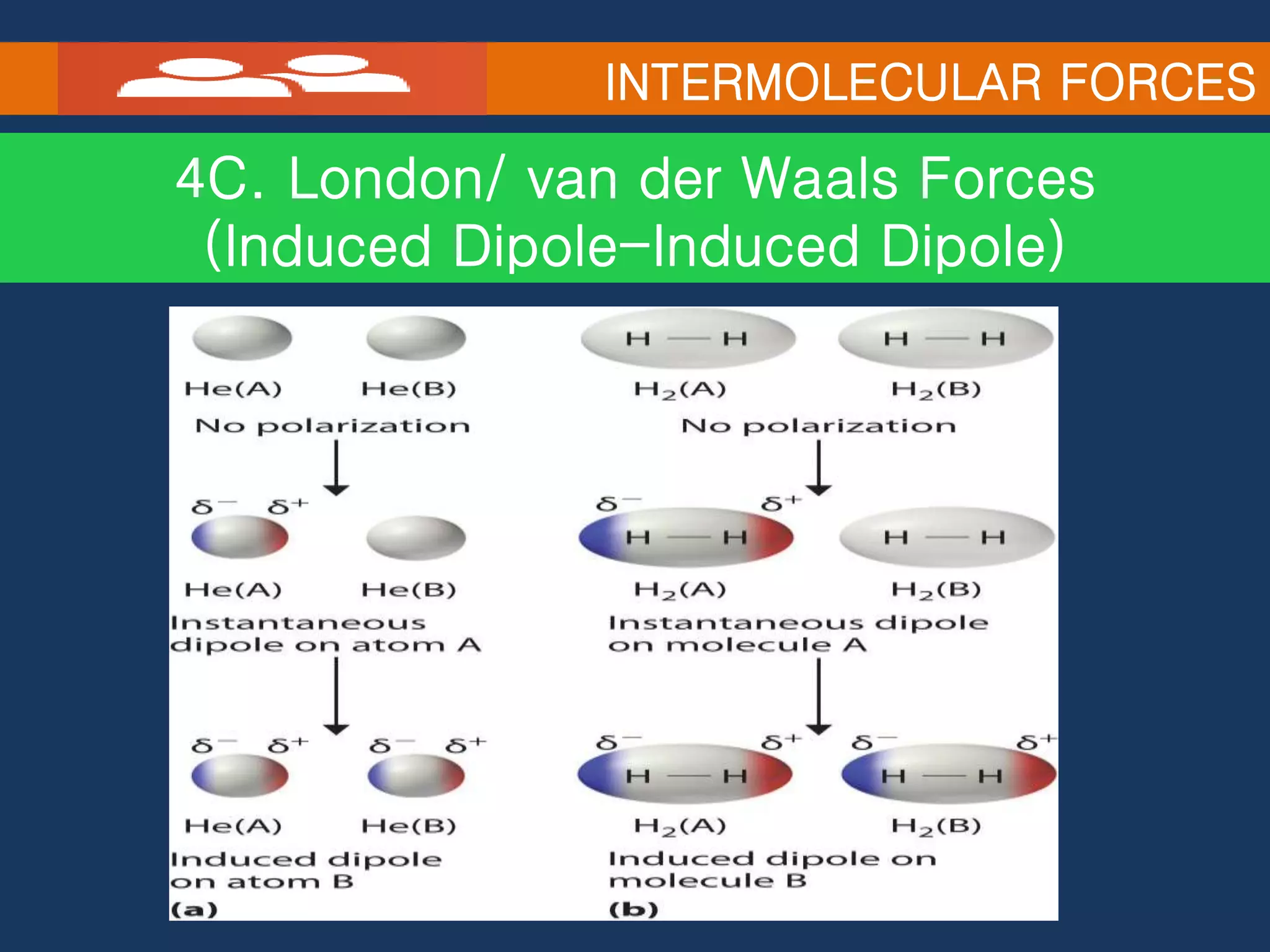 Intermolecular Forces | PPTX | Chemistry | Science