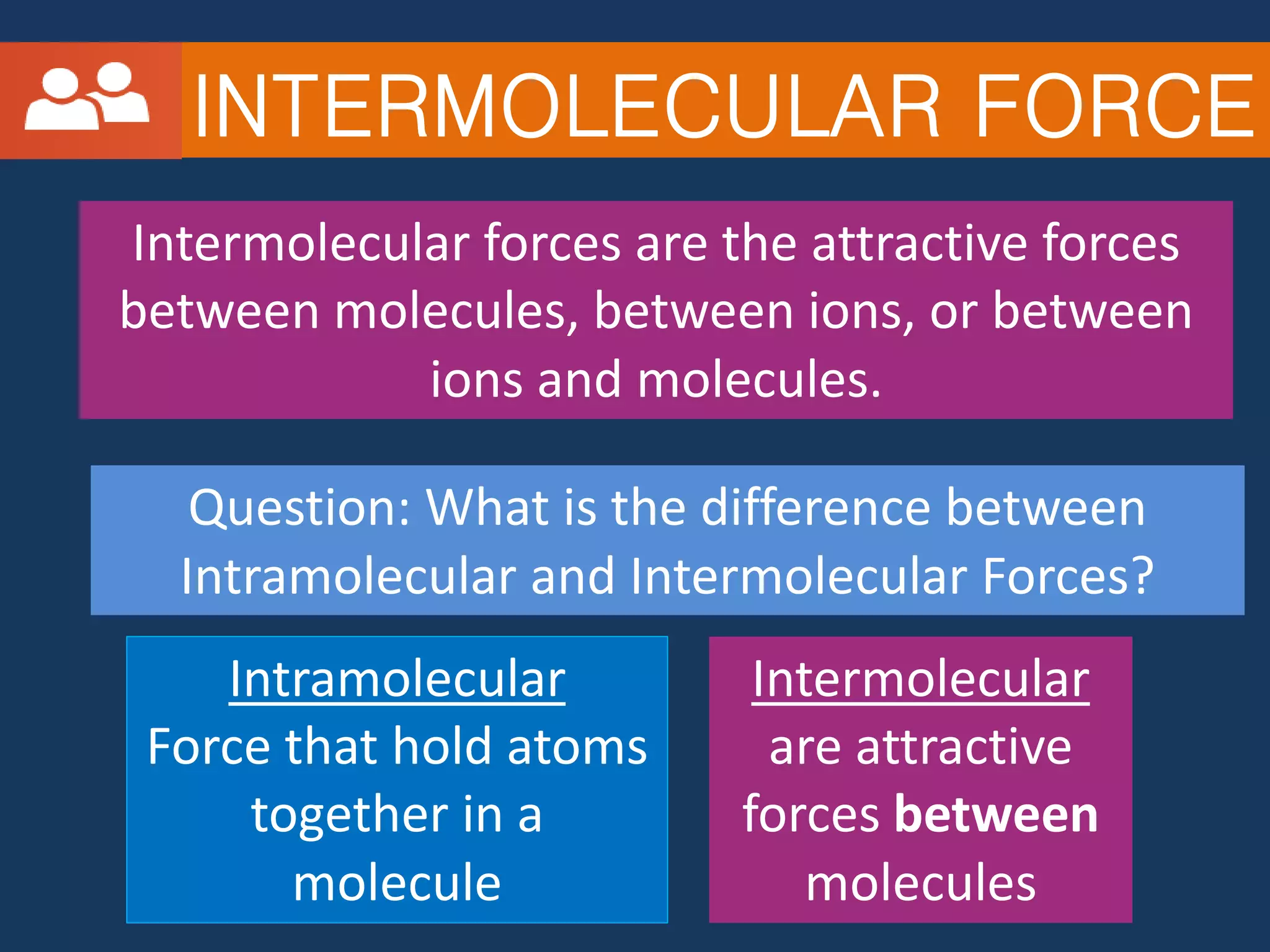 Master Intermolecular Forces: A Simple Guide - CelebSphere Master Intermolecular Forces: A Simple Guide - CelebSphere
