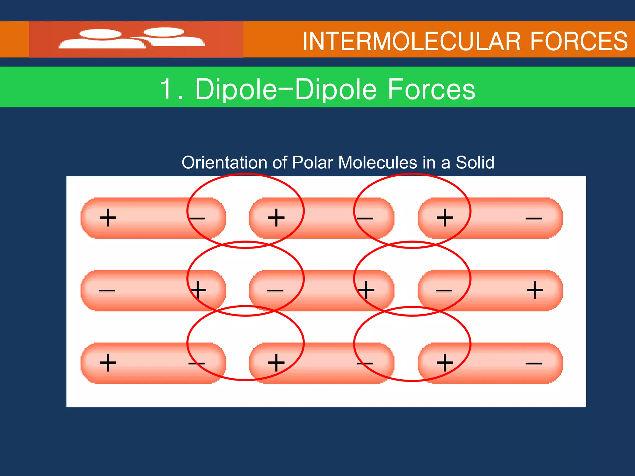 Intermolecular Forces | PPTX