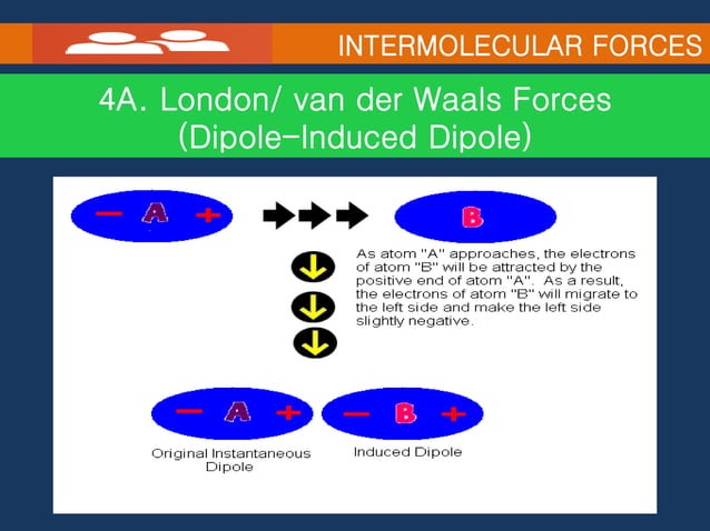 Intermolecular Forces | PPTX | Chemistry | Science