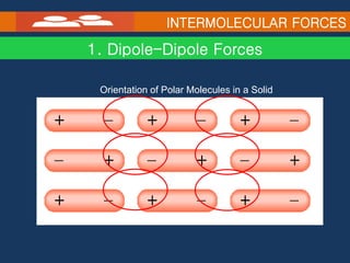Intermolecular Forces | PPTX