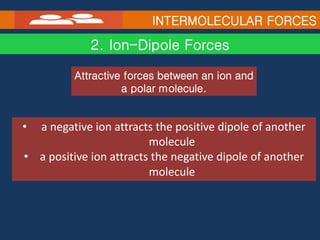 Ion Dipole Examples Of Molecules