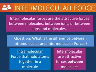 Intermolecular Forces