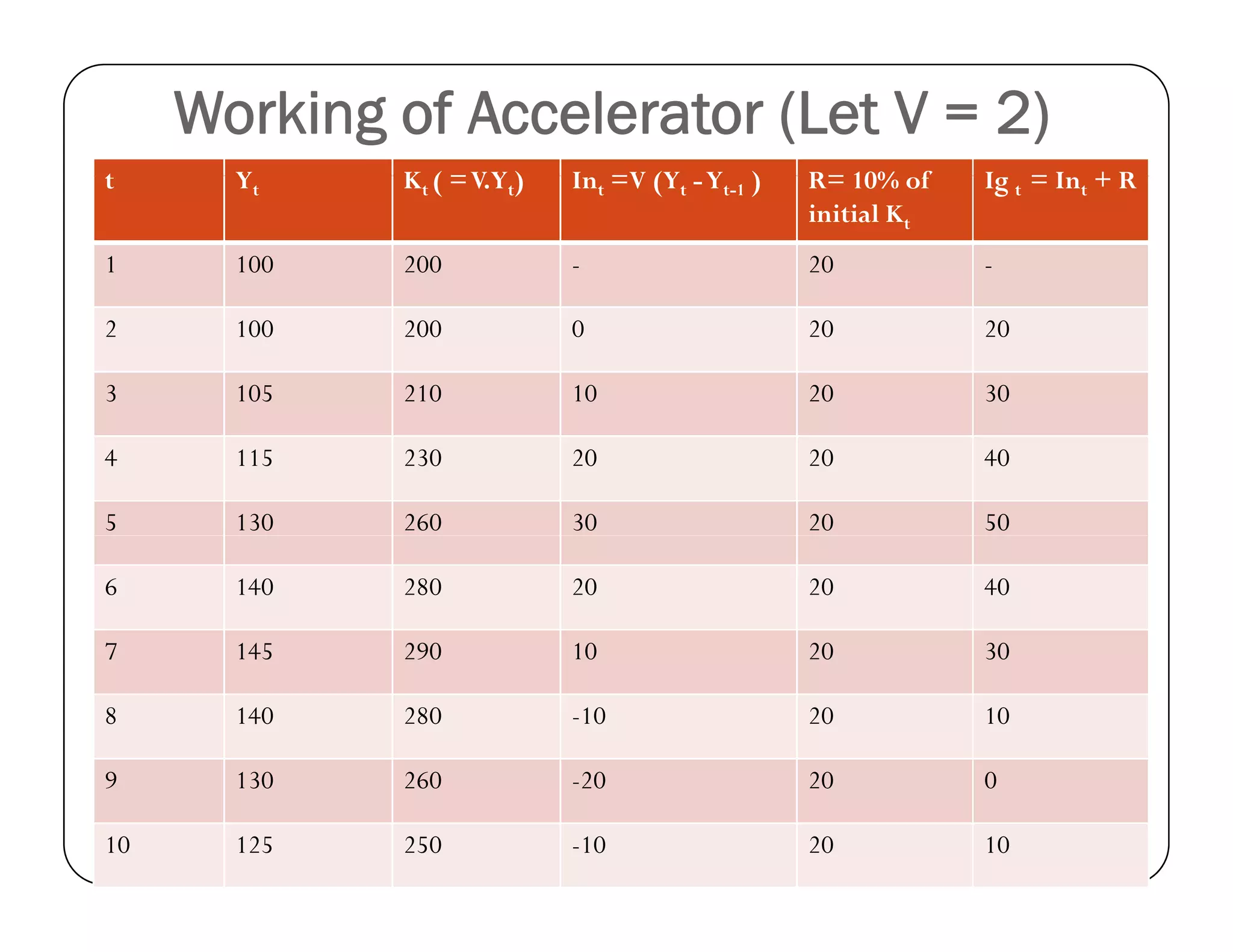 Accelerator Theory | PDF