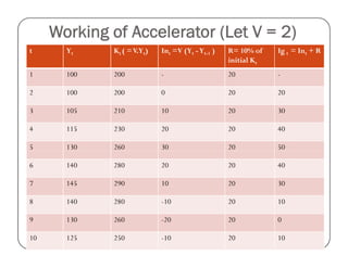 Accelerator Theory | PDF