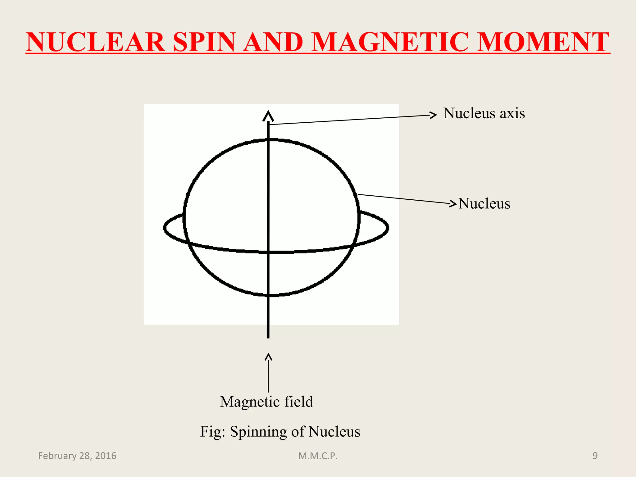 3. b.pharm nuclearmagneticresonance jntu pharmacy | PPT
