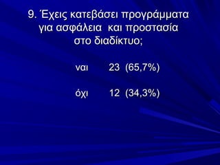 ΣΥΝΗΘΕΙΕΣ ΜΑΘΗΤΩΝ ΣΤΟ ΔΙΑΔΙΚΤΥΟ - ΕΡΩΤΗΜΑΤΟΛΟΓΙΟ | PPT