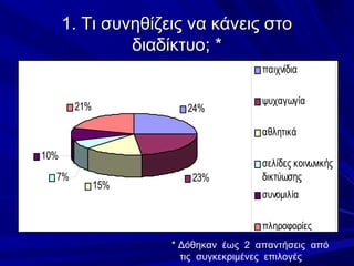 ΣΥΝΗΘΕΙΕΣ ΜΑΘΗΤΩΝ ΣΤΟ ΔΙΑΔΙΚΤΥΟ - ΕΡΩΤΗΜΑΤΟΛΟΓΙΟ | PPT