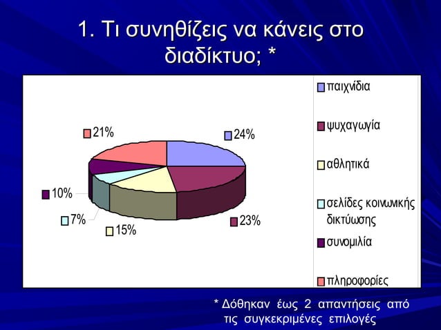 ΣΥΝΗΘΕΙΕΣ ΜΑΘΗΤΩΝ ΣΤΟ ΔΙΑΔΙΚΤΥΟ - ΕΡΩΤΗΜΑΤΟΛΟΓΙΟ | PPT
