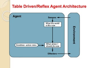 Artificial Intelligence | PPTX