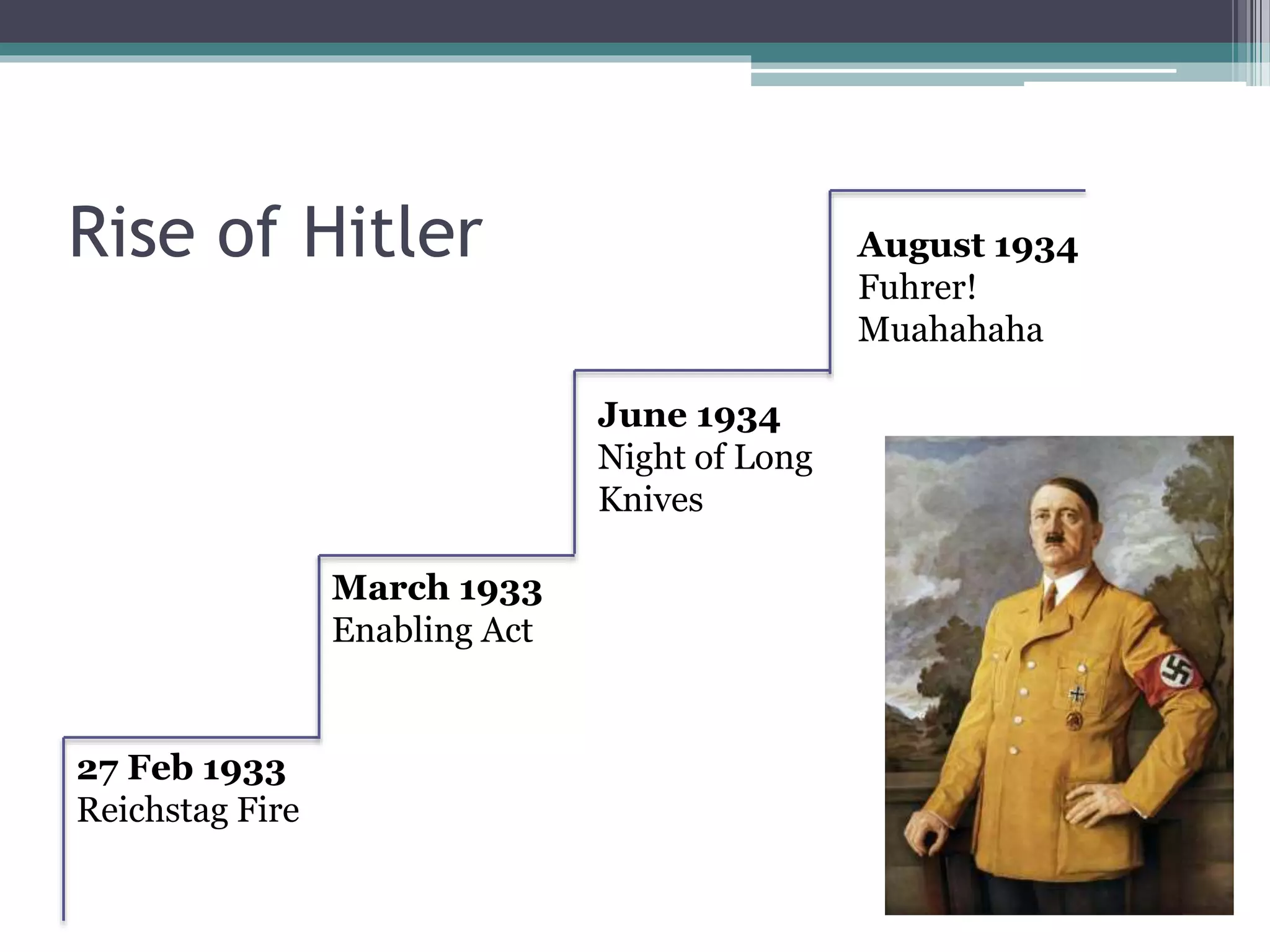 Sec 3N Hist (Elec) Chapter 3.3: Hitler's Germany (Impact of Hitler's ...