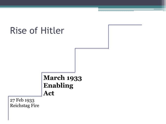 Sec 3N Hist (Elec) Chapter 3.3: Hitler's Germany (Impact of Hitler's ...