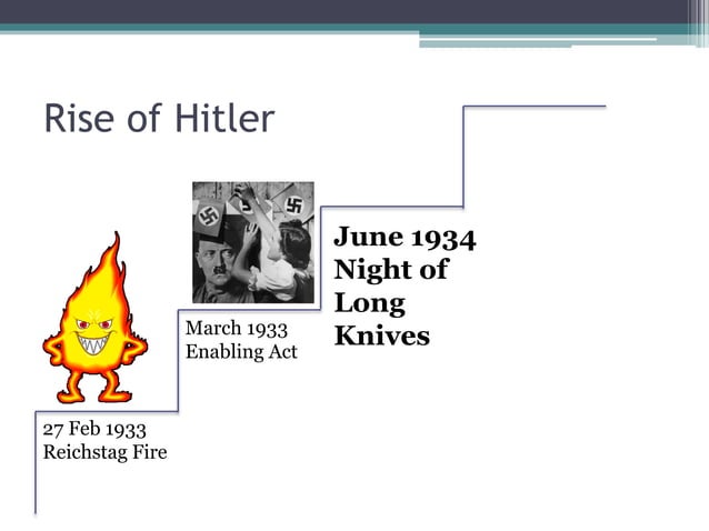 Sec 3N Hist (Elec) Chapter 3.3: Hitler's Germany (Impact of Hitler's ...