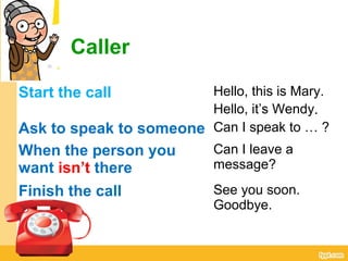 Making a phone call | PPT