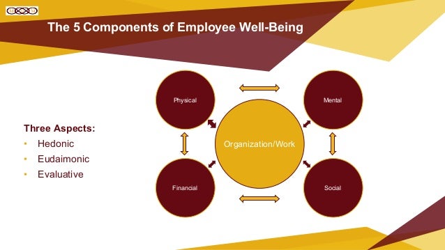 How to Create a Culture of Organizational Well-being