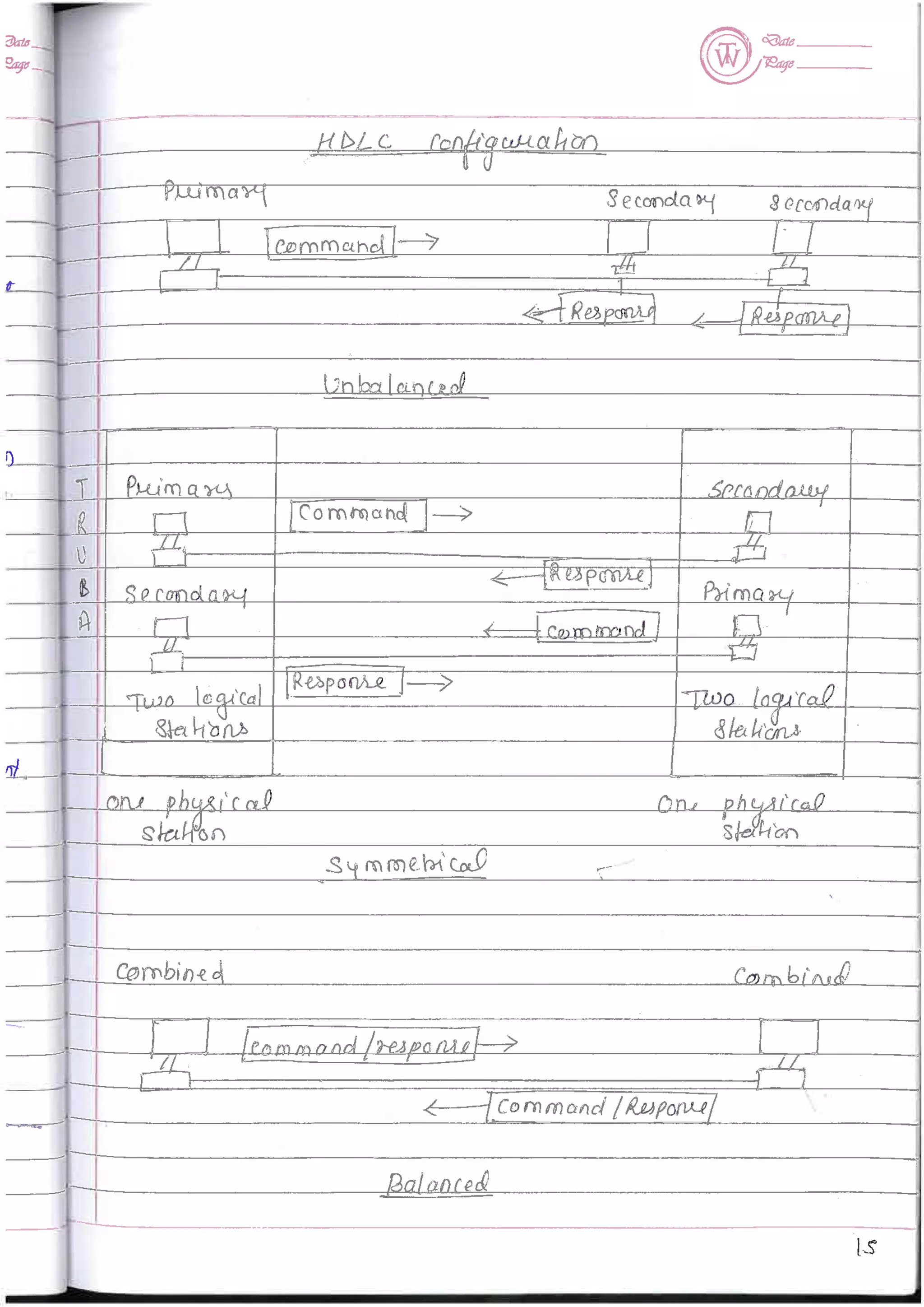 Computer Network Notes (Handwritten) UNIT 2 | PDF
