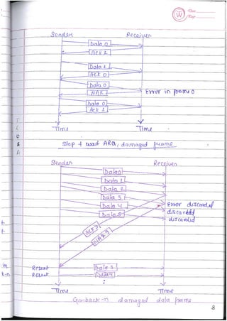 Computer Network Notes (Handwritten) UNIT 2 | PDF