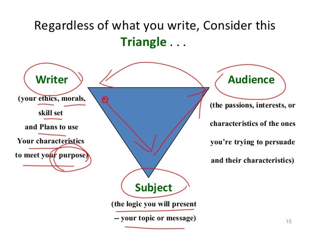 3. 7 c's of communication