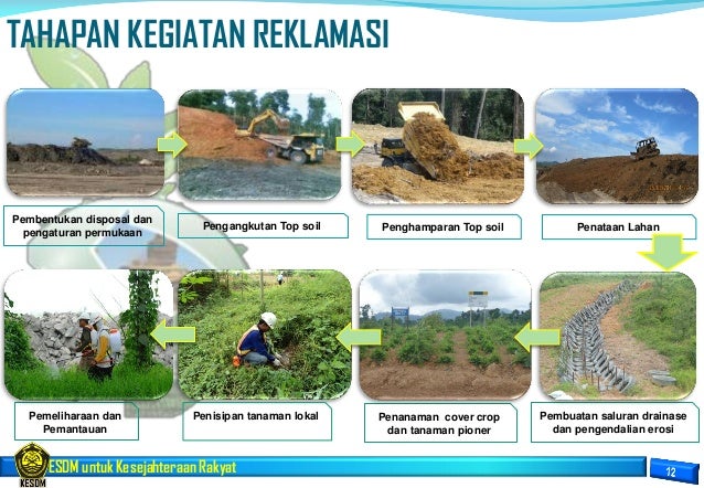 Mekanisme dan Kriteria Keberhasilan Reklamasi dan Pascatambang