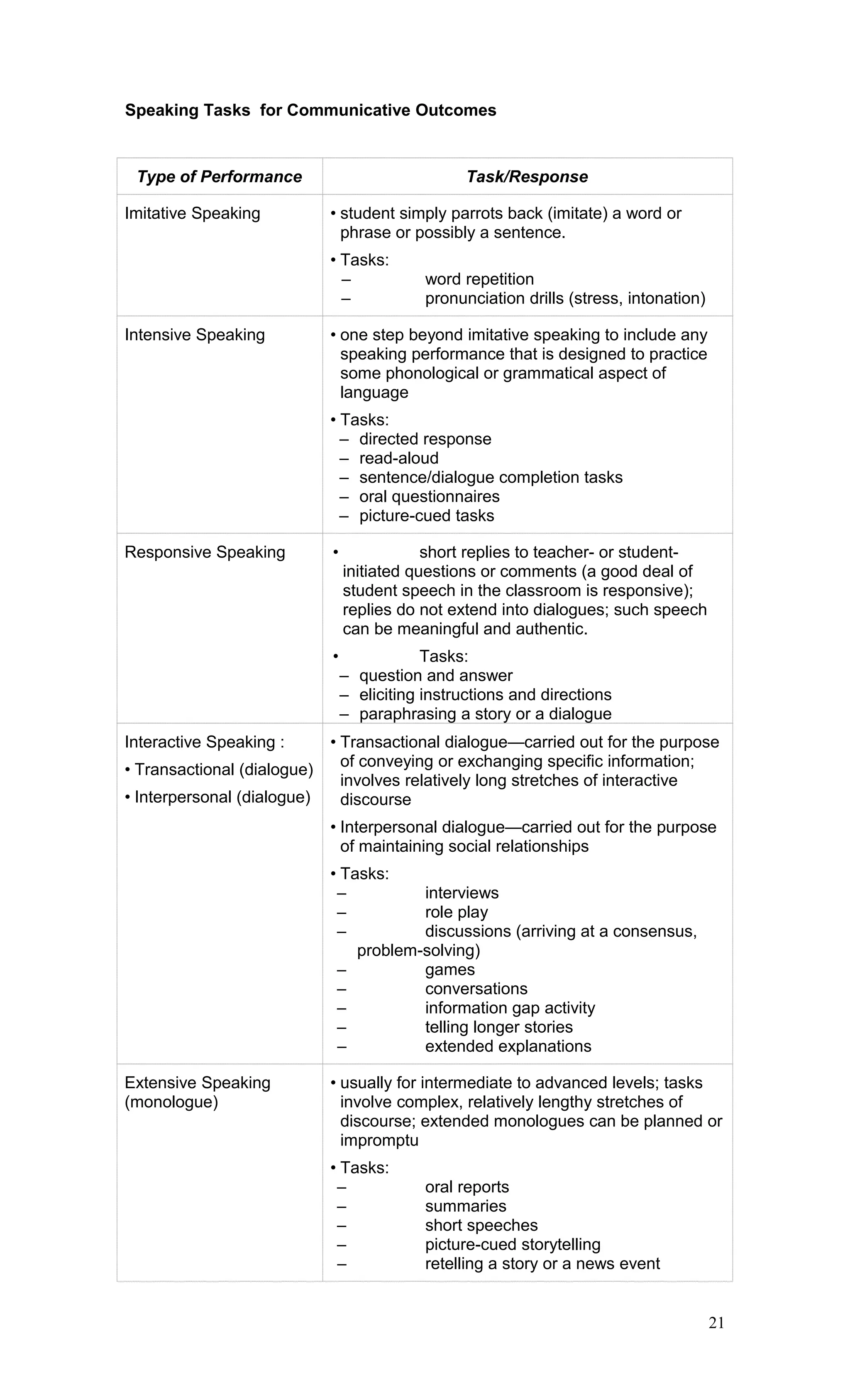 Teaching Listening and Speaking (3 of 16) | DOC