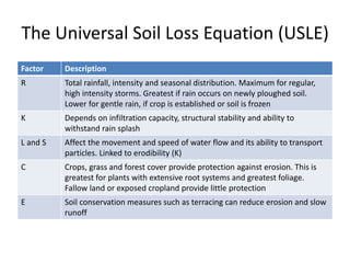 3.4. soil systempptx Ajay Sharma IB DP/IGCSE ESS/Geo | PPTX